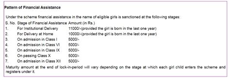 {registration} Ladli Yojna Delhi 2024 Pdf Form लाडली योजना आवेदन फॉर्म Hindi Sarkari Yojana