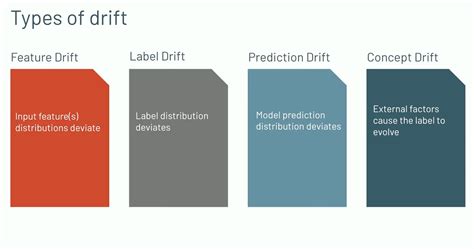 Managing The Machine Learning Lifecycle With Mlflow By Paul Scalli Towards Dev