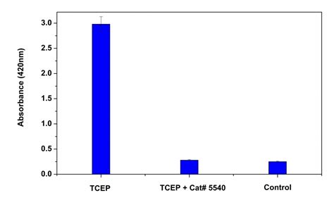 Readiuse™ Tcep Removal Solution Aat Bioquest