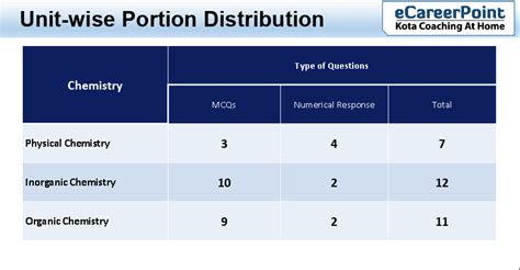 JEE Main Analysis 2022 Available Check Shift Wise Exam Analysis Here