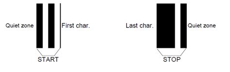Interleaved 2 Of 5 Barcode Faq Character Set Char Length Check Digit