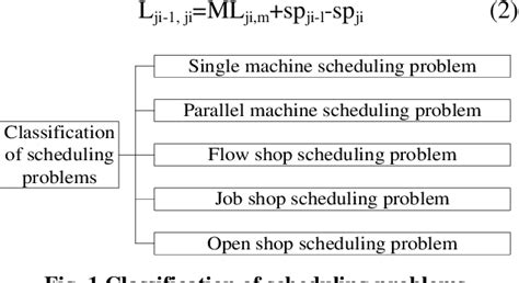 Figure 1 From Zero Wait Pipeline Scheduling Based On A Novel Multi Layer Iterative Meta