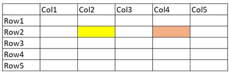 Azure Sql Same Table Read Update By Multiple Users Simulteniously Microsoft Qanda