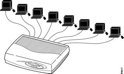 Cisco Micro Hub User Guide Overview Of The Cisco Micro Hub Cisco Series Micro Hubs Cisco