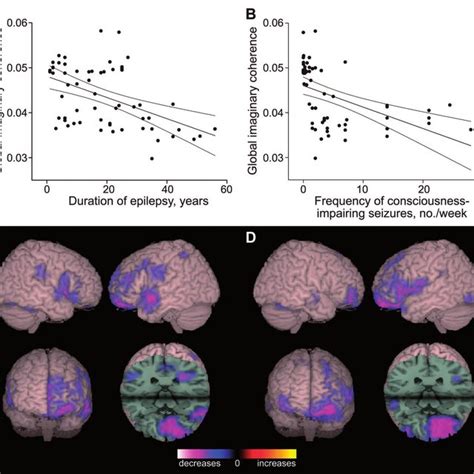 Longer Epilepsy Duration And Higher Seizure Frequency Are Associated Download Scientific
