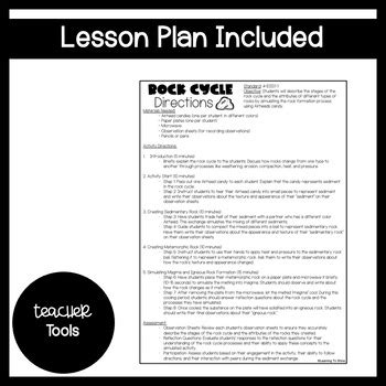 Rock Cycle Candy Lab Types Of Rocks Experiment By Learning To Shine
