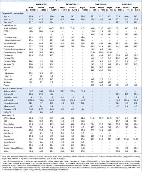 Table 1 From Heart Failure With Mid Range Borderline Ejection
