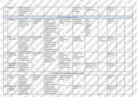 Календарно тематичне планування до підручника Prepare 6 НУШ Джоанна Коста Мелані Вільямс на I