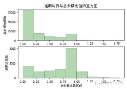 基于python机器学习的信用风险识别模型 知乎