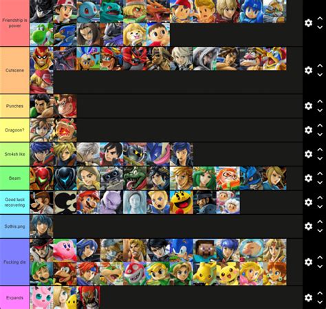 Smash Tier List Based On The Final Smashes R Smashbrosultimate