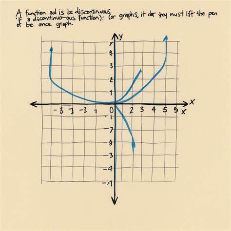 Continuous Function Quizlet