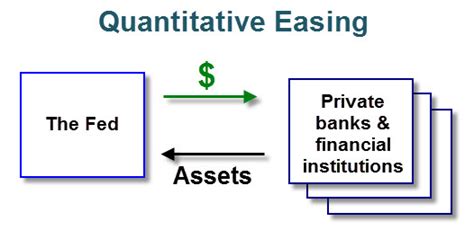 Quantitative Easing Explained Gold News