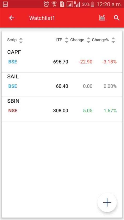 Kotak Stock Trader Review 2021 Login Download Demo