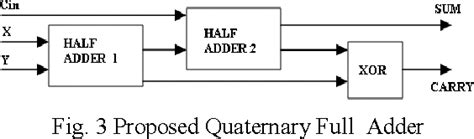 Figure 3 From Design Of Low Power Quaternary Adders In Voltage Mode