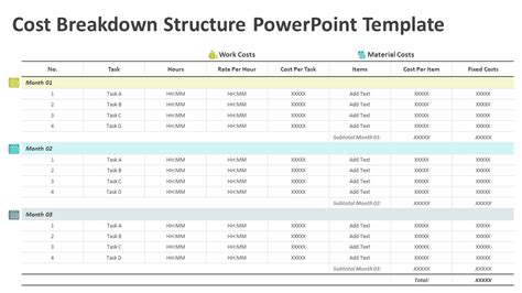 Cost Breakdown Structure PowerPoint Template PPT Templates