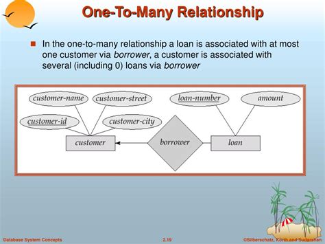 ppt chapter 2 entity relationship model powerpoint presentation free download id 3200501