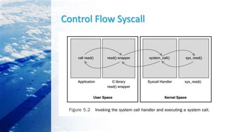 Linux Kernel System Call Ppt
