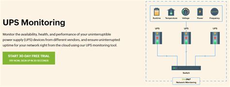5 UPS Monitoring Tools For Your Business