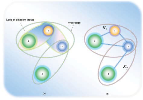 The Hypergraph And The Confusability Graph Of A Given Input System With Download Scientific