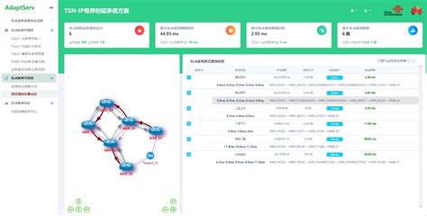 中国联通携手华为成功验证5g确定性网络创新技术方案 中国联通 — C114通信网