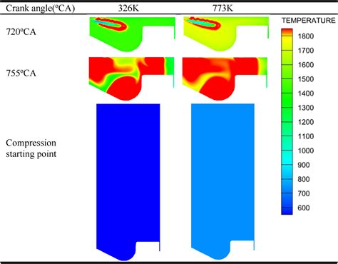 Engine Combustion Modeling Method Based On Hybrid Drive Heliyon