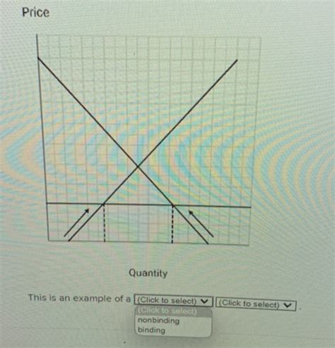 Price Quantity This Is An Example Of A Click StudyX