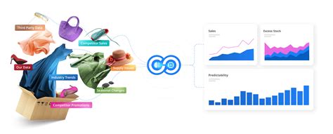How To Master Ai Demand Forecasting In Retail Centric Software
