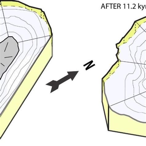Schematic Representation Of The Unloading Process On Geomorphology Red