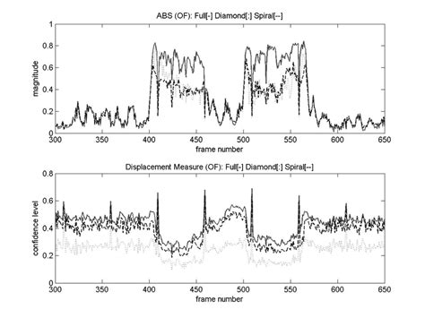 Evaluation Of Edge Type Topographic Preprocessing Technique Combined Download Scientific