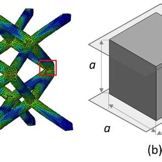 FEA Models To Determine K T Lattice For RD Lattice A Lattice Cell Download Scientific
