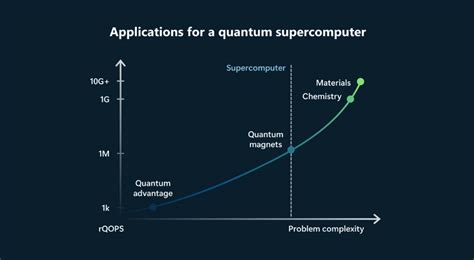 마이크로소프트 양자 컴퓨터 로드맵 발표 에임리치