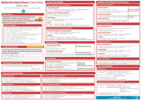 Essential Cheat Sheets For Machine Learning And Deep Learning Engineers