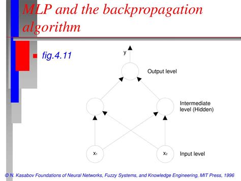 Ppt Info331 Machine Learning Neural Networks Supervised Learning In