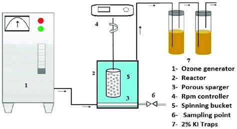 Schematic Diagram Of The Process With A Modified Batch Reactor [27
