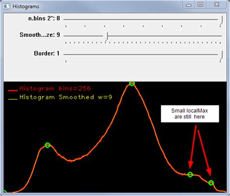 Finding Bimodal Peak In Histogram Opencv Qanda Forum