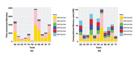 comparative assessment of methods for the fusion transcripts detection