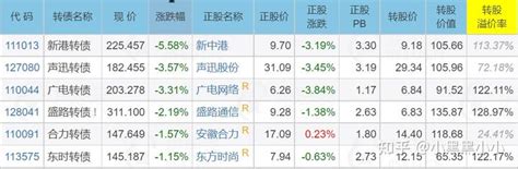 在炒妖债 20230604 知乎