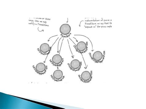 factory method pattern singleton pattern abstract factory pattern