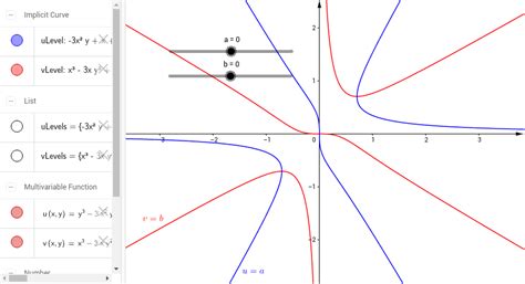 Level Curves 172522 Level Curves Matlab