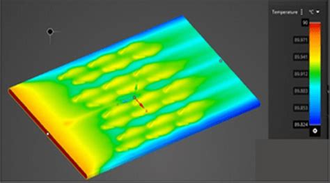 Engineering Simulation And Product Design Sam Analytic Solutions