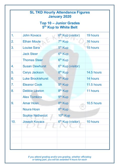 Sl Tkd Attendance January 2020 Taekwondo Classes Dorset And Hampshire