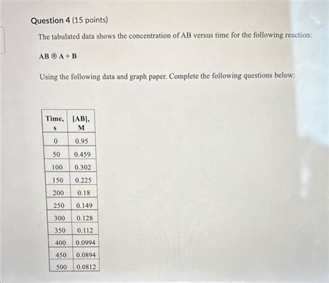 Solved The Tabulated Data Shows The Concentration Of Ab