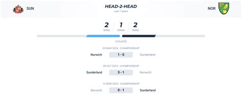 12월 22일 선덜랜드 Vs 노리치 경기분석 및 예측