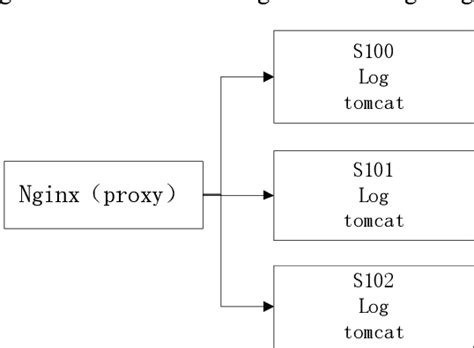 [pdf] design and implementation of log data analysis management system based on hadoop