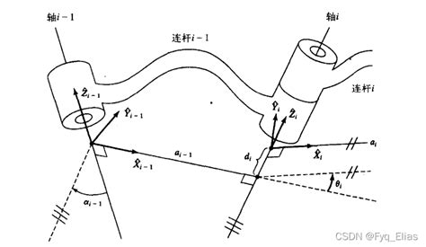 六轴ur机械臂标准dh正逆运动学公式推导 代码验证c ur机械臂dh参数 csdn博客