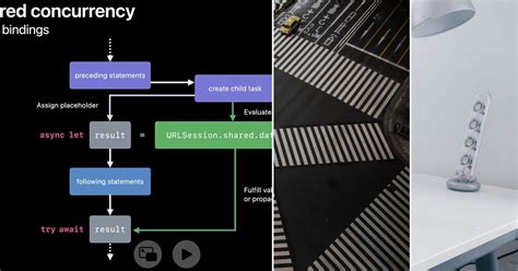 List Swift Concurrency Curated By Aleksandr Sisiov Medium