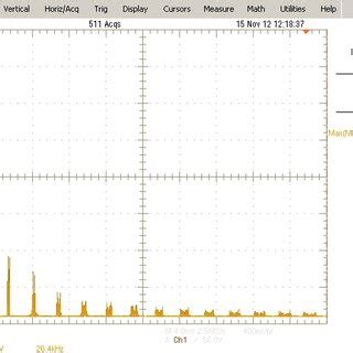 PWM Control Signals Of The New Level Inverter Proposed The Switching Download Scientific