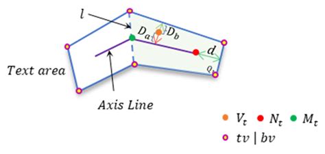 A Robust Method Arbitrary Shape Text Detection Combining Semantic And
