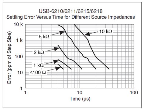 Usb 6218 Hardware Synchronous Samplingmultiplexing Query Ni Community