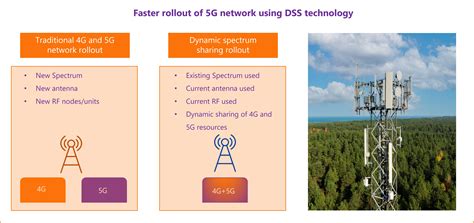 Can Dynamic Spectrum Sharing Enable Smooth Transitioning To 5g Nr